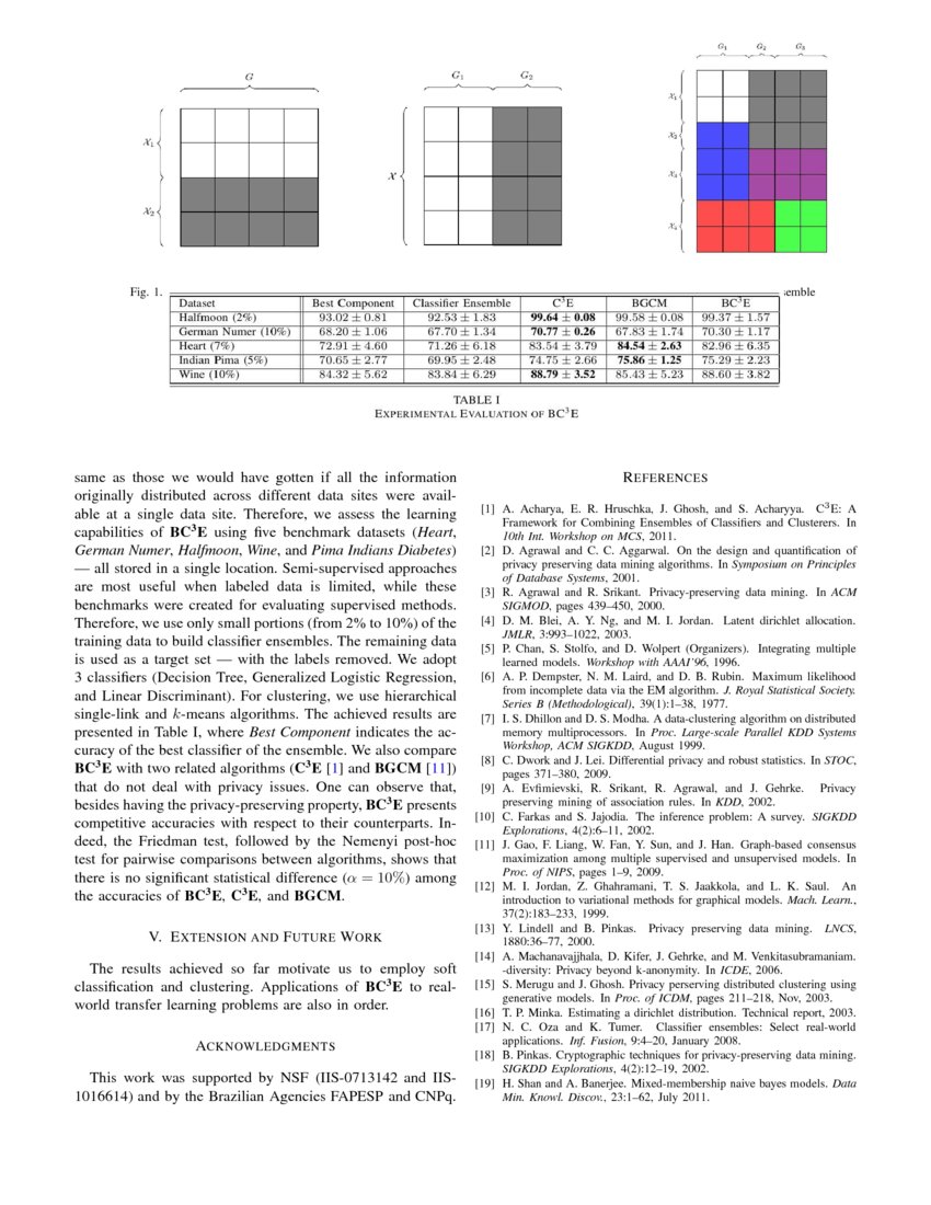 A Privacy Aware Bayesian Approach For Combining Classifier And Cluster Ensembles Deepai