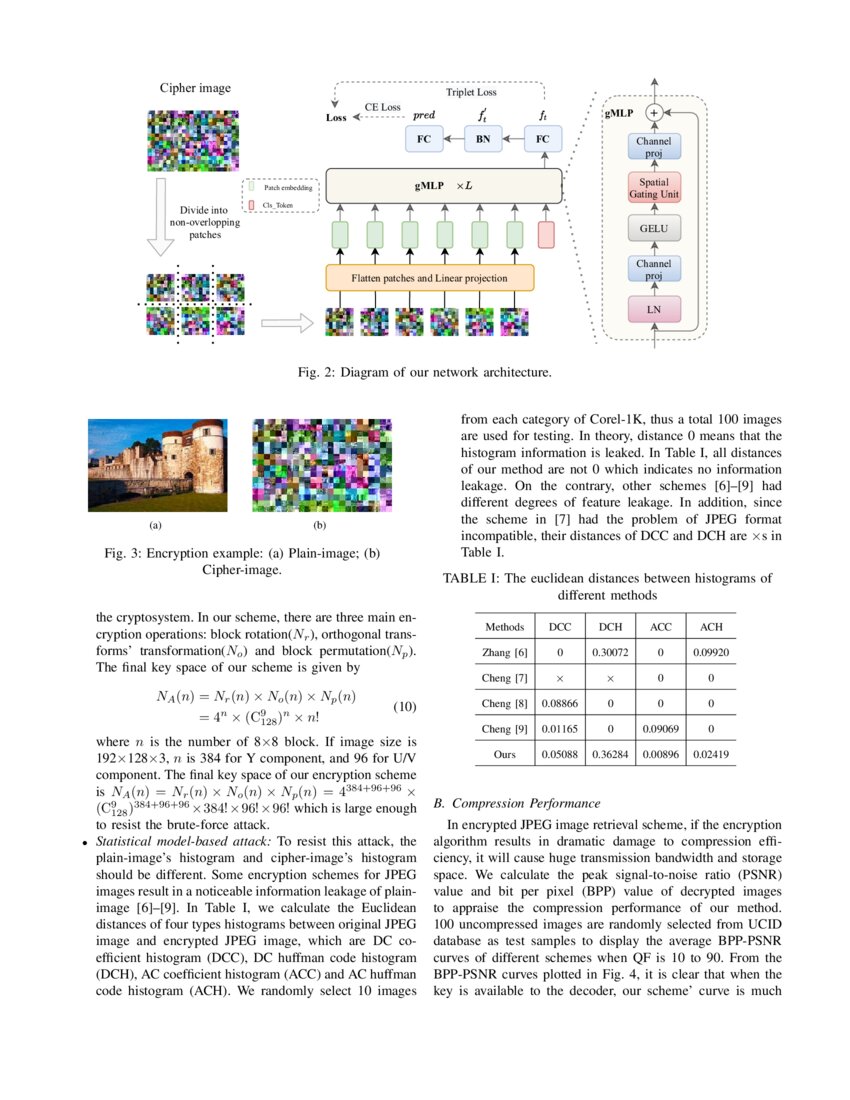 A Privacy Preserving And End To End Based Encrypted Image Retrieval Scheme Deepai 