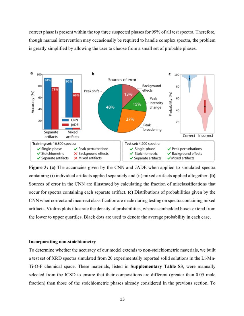 A probabilistic deep learning approach to automate the interpretation of multi-phase diffraction ...