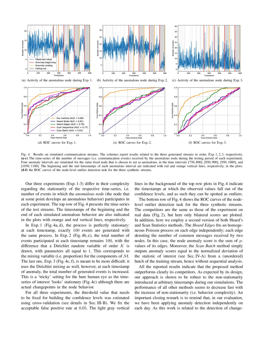 A Probabilistic Framework to Node-level Anomaly Detection in ...