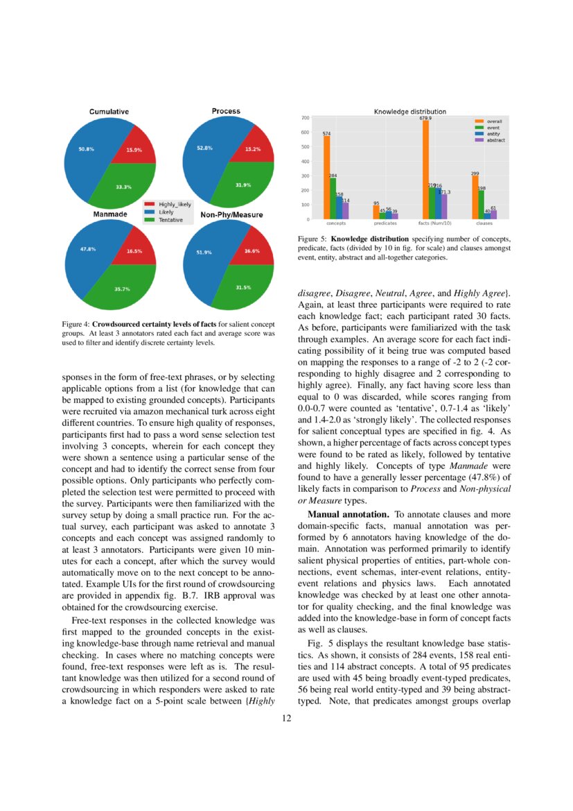 A Probabilistic-Logic based Commonsense Representation Framework for Modelling Inferences with ...