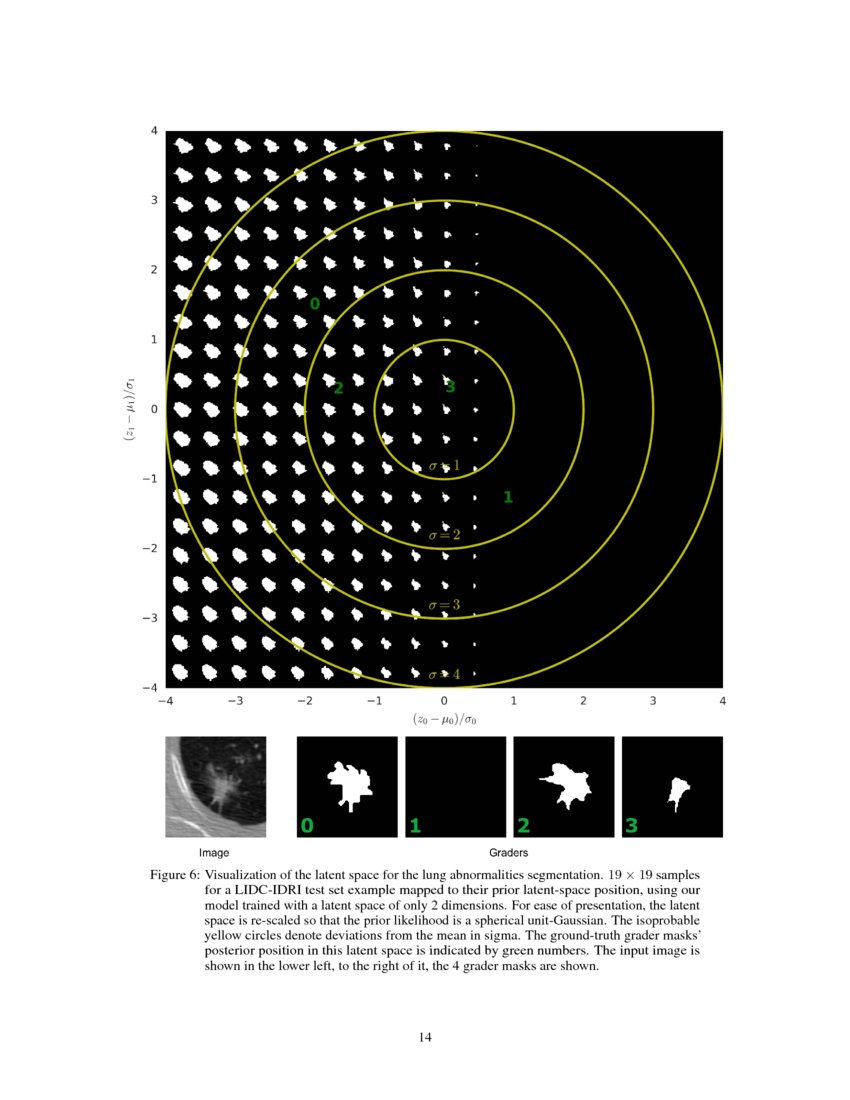 A Probabilistic U-Net for Segmentation of Ambiguous Images | DeepAI