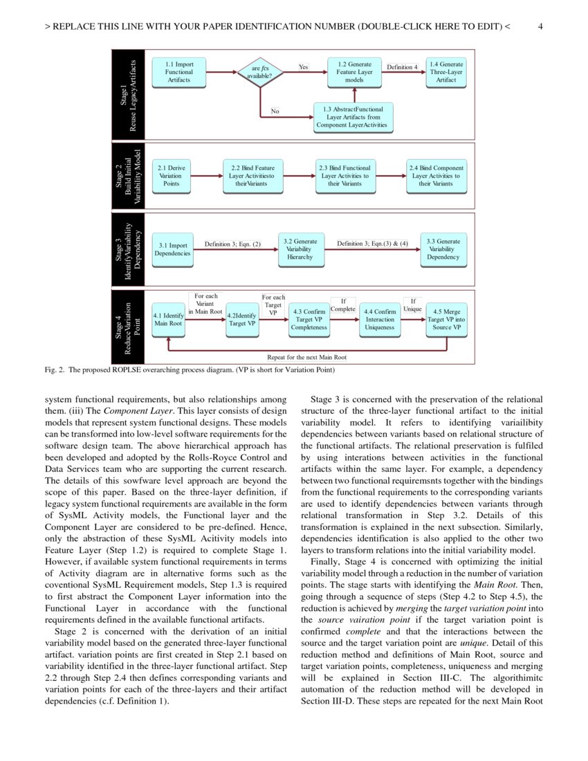 A Product Line Systems Engineering Process for Variability ...