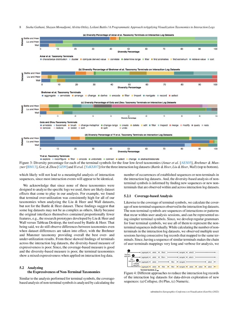 A Programmatic Approach to Applying Visualization Taxonomies to Interaction Logs | DeepAI