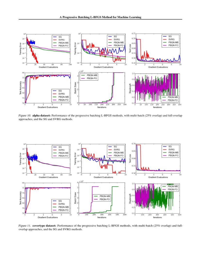 A Progressive Batching L-BFGS Method for Machine Learning | DeepAI