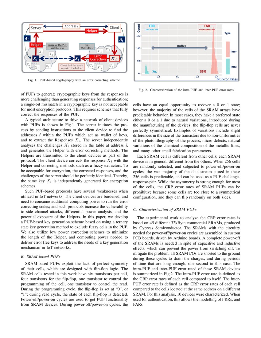 A Proof of Concept SRAM-based Physically Unclonable Function (PUF) Key Generation Mechanism for ...
