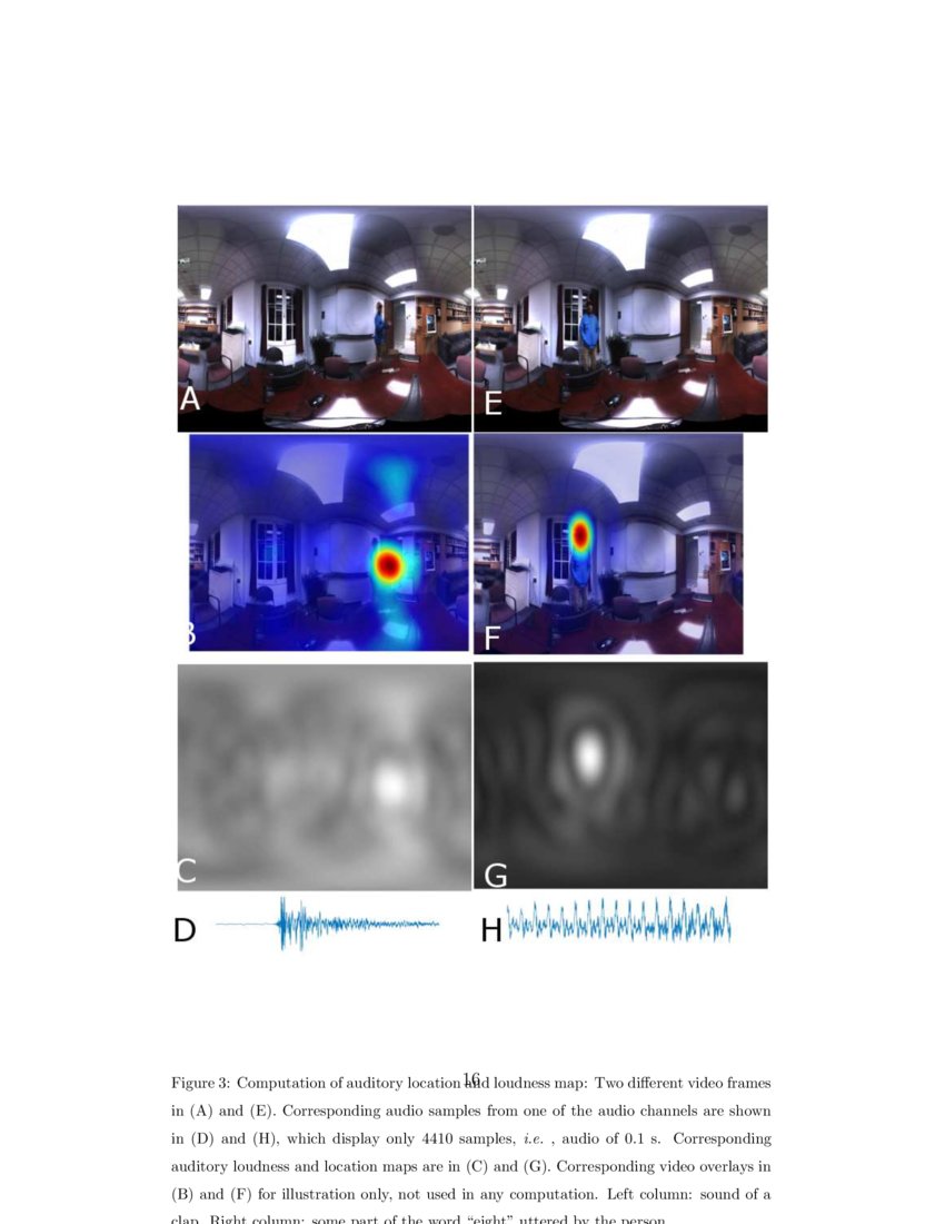 A Proto Object Based Audiovisual Saliency Map Deepai