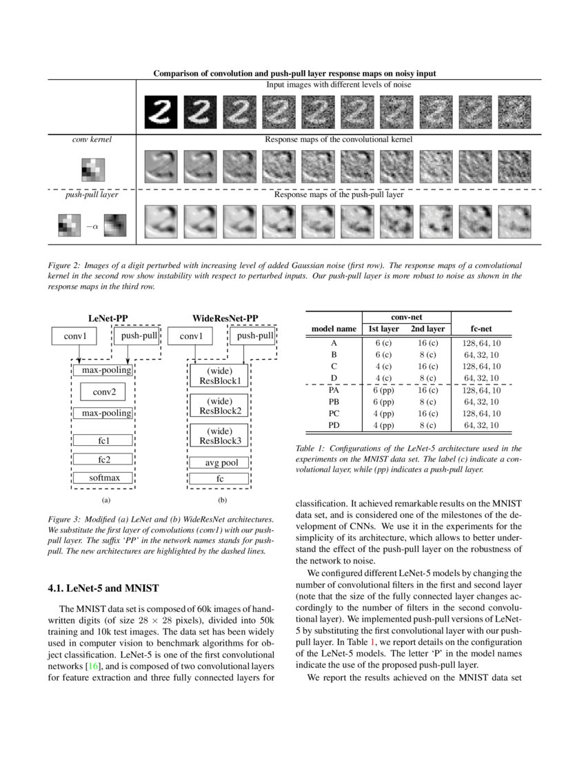 A Push-Pull Layer Improves Robustness of Convolutional Neural Networks ...