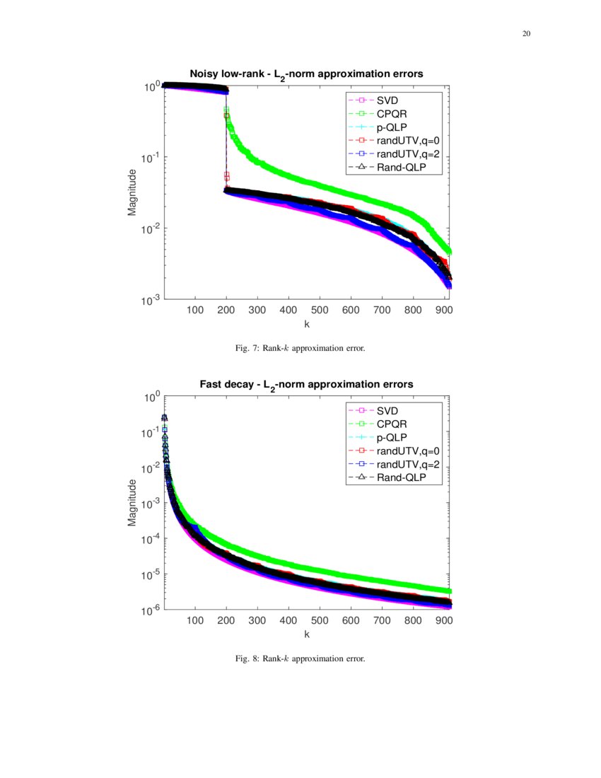 A QLP Decomposition via Randomization | DeepAI