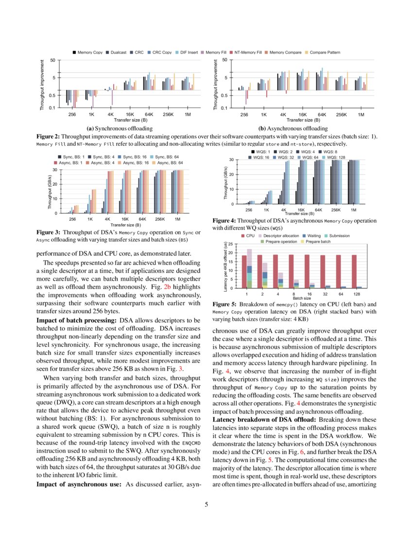 A Quantitative Analysis and Guideline of Data Streaming Accelerator in ...