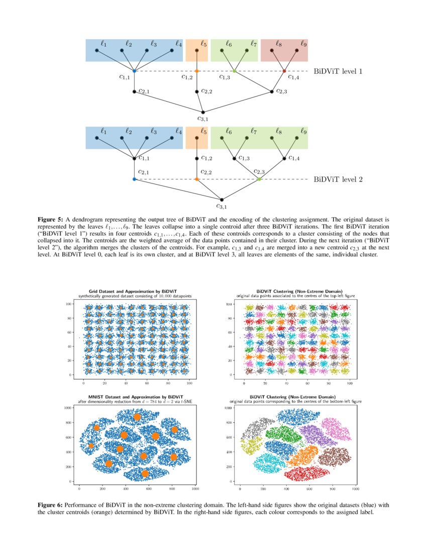 A Quantum Annealing-Based Approach to Extreme Clustering | DeepAI