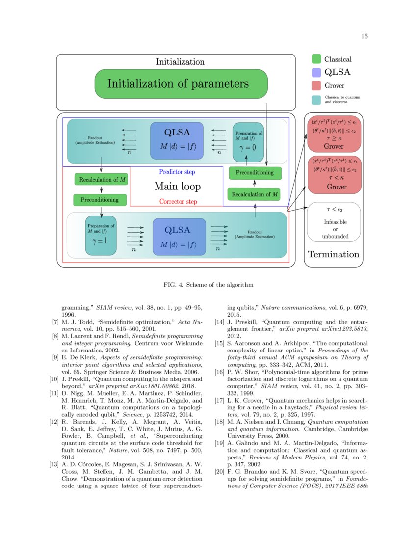 A Quantum Ip Predictor Corrector Algorithm For Linear Programming Deepai