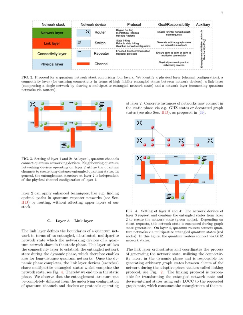A Quantum Network Stack And Protocols For Reliable Entanglement Based Networks Deepai