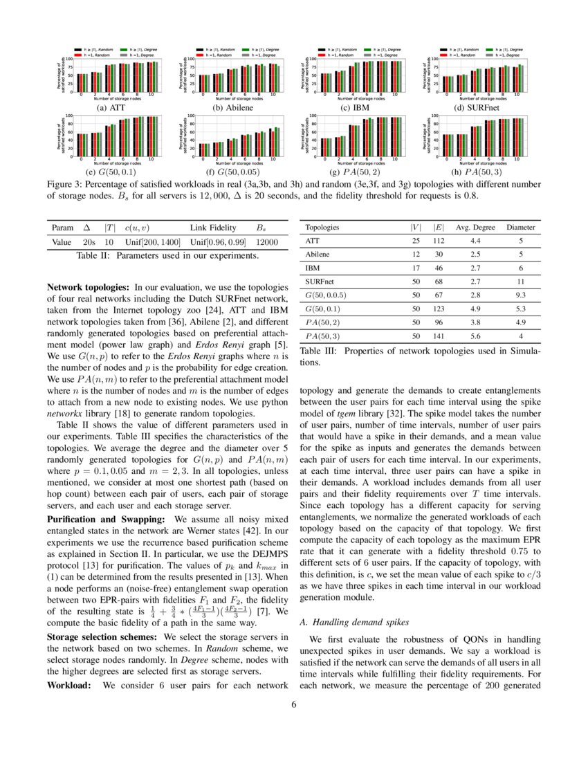 A Quantum Overlay Network for Efficient Entanglement Distribution | DeepAI