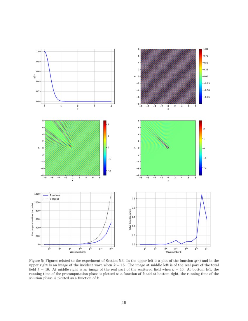 A Quasilinear Complexity Algorithm For The Numerical Simulation Of