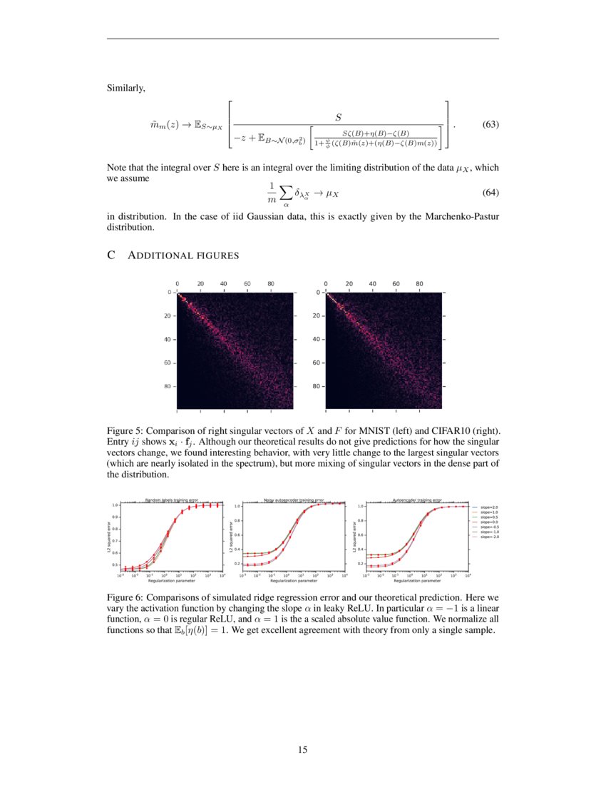 A Random Matrix Perspective on Mixtures of Nonlinearities for Deep ...