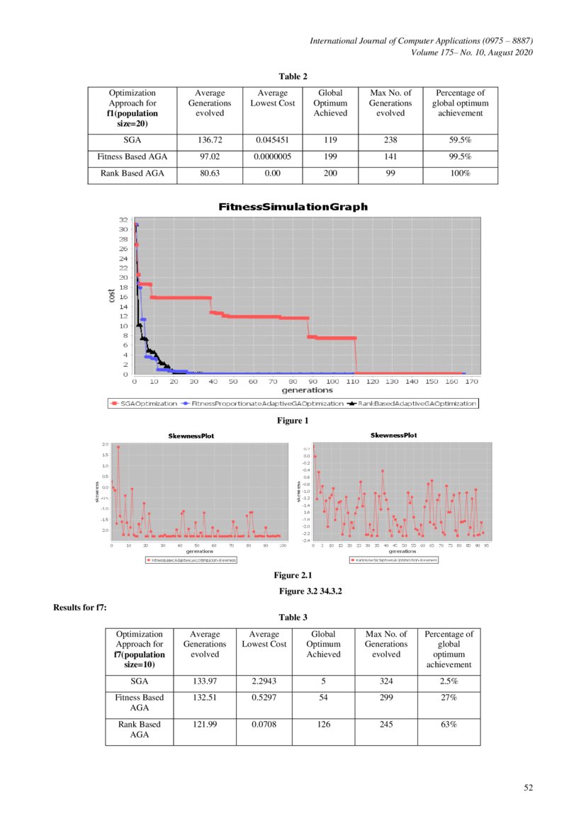 A Rank Based Adaptive Mutation In Genetic Algorithm Deepai