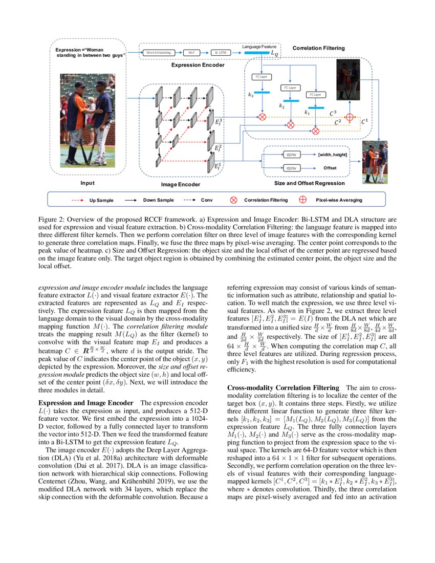 A Real Time Cross Modality Correlation Filtering Method For Referring 0540