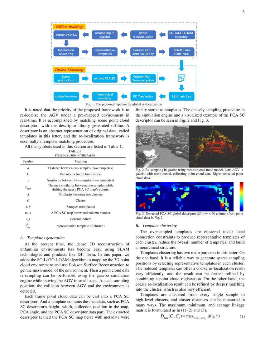A Real Time Global Re Localization Framework For 3d Lidar Slam Deepai