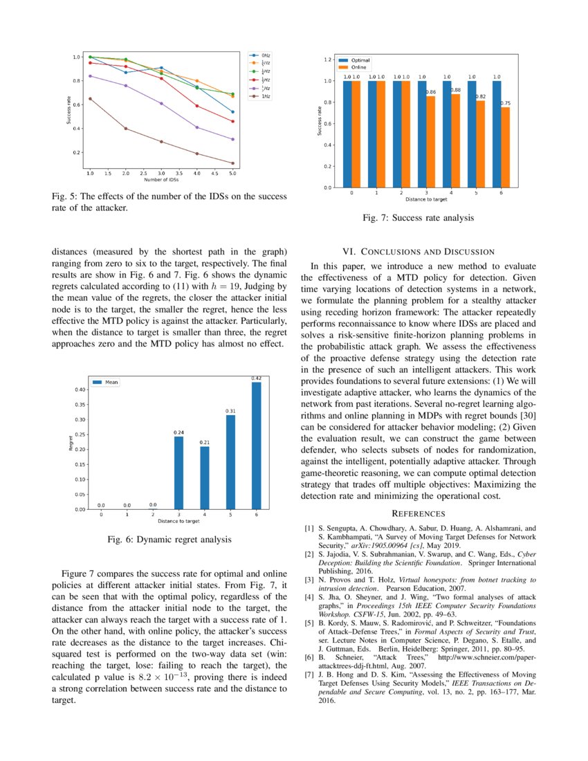 A Receding-Horizon MDP Approach for Performance Evaluation of Moving ...