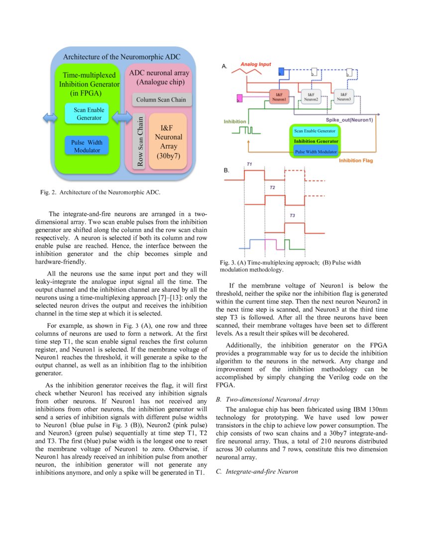 A Reconfigurable Mixed-signal Implementation of a Neuromorphic ADC | DeepAI