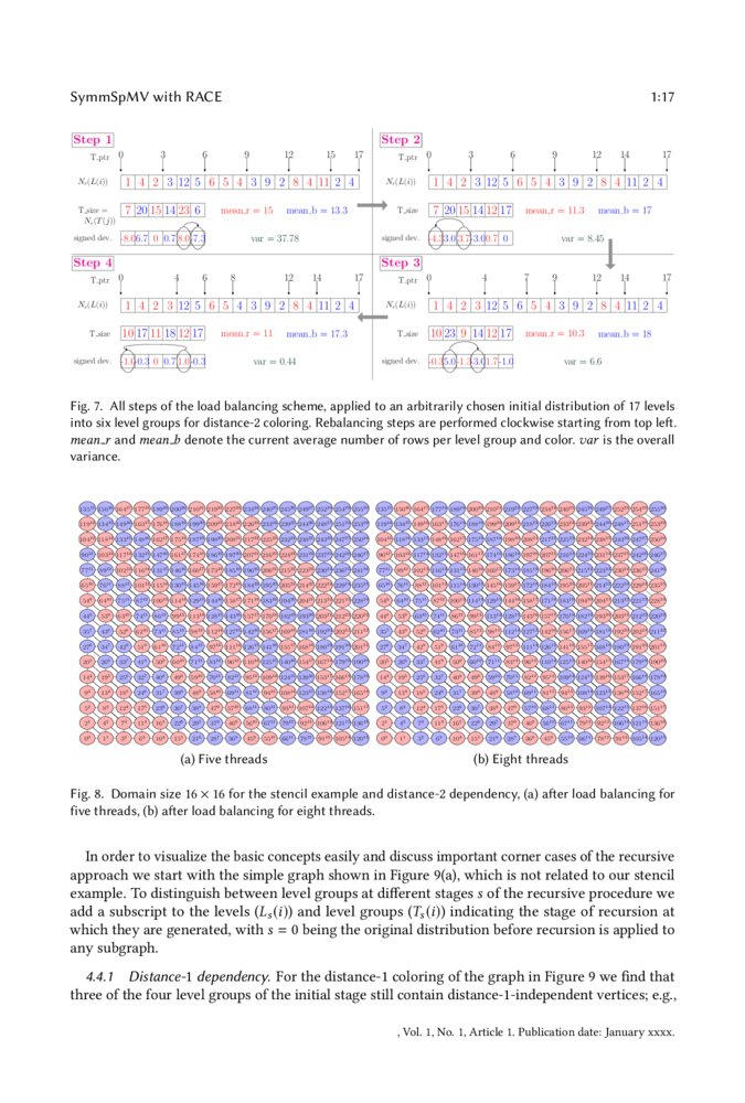 A Recursive Algebraic Coloring Technique For Hardware Efficient Symmetric Sparse Matrix Vector