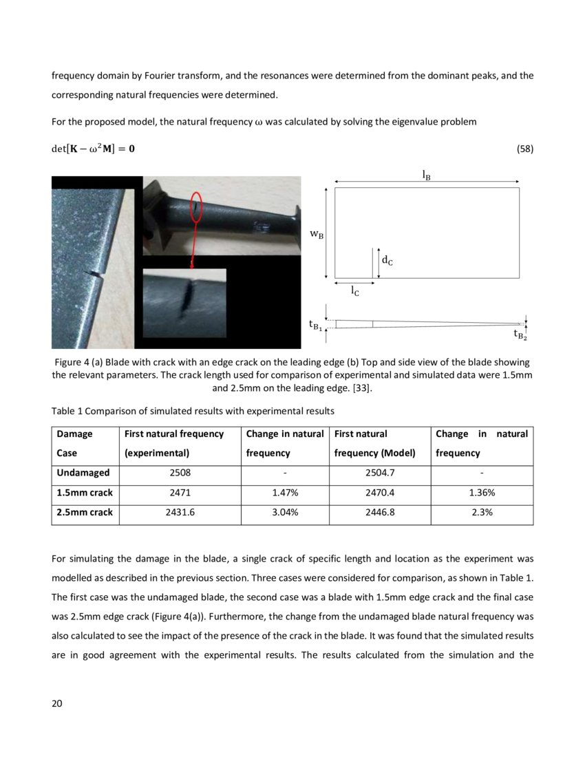 A Reduced Order Modeling Framework For Simulating Signatures Of Faults