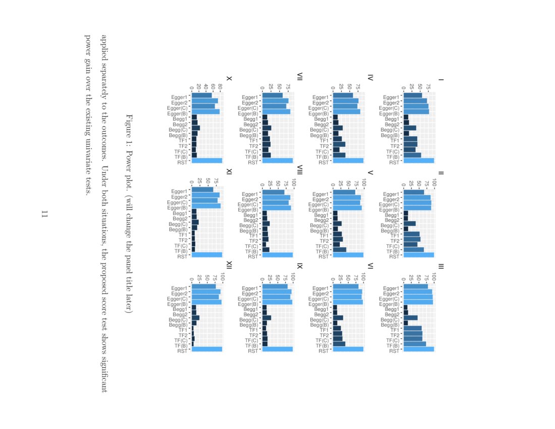 A Regression Based Method For Detecting Publication Bias In Multivariate Meta Analysis Deepai