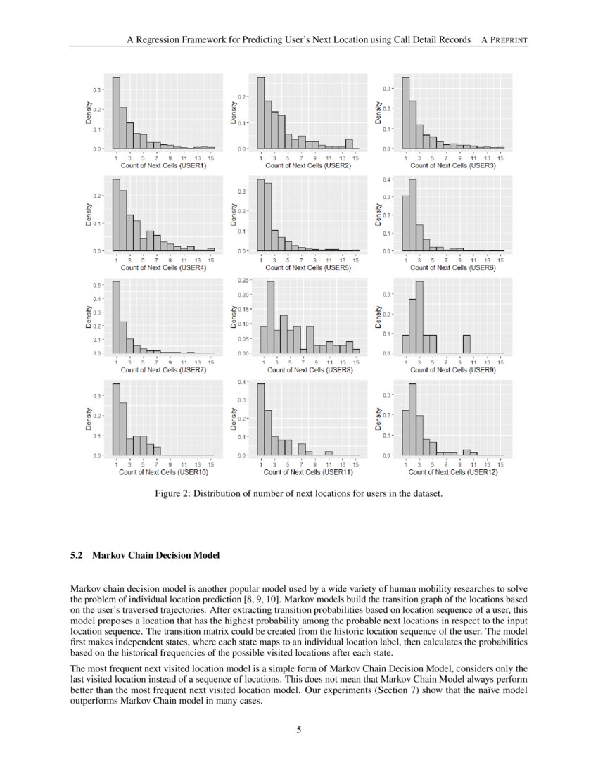 A Regression Framework For Predicting Users Next Location Using Call