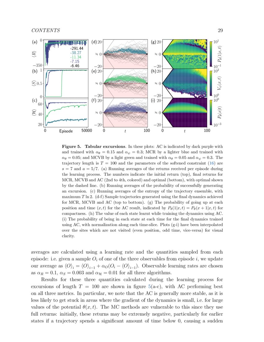 A Reinforcement Learning Approach To Rare Trajectory Sampling Deepai