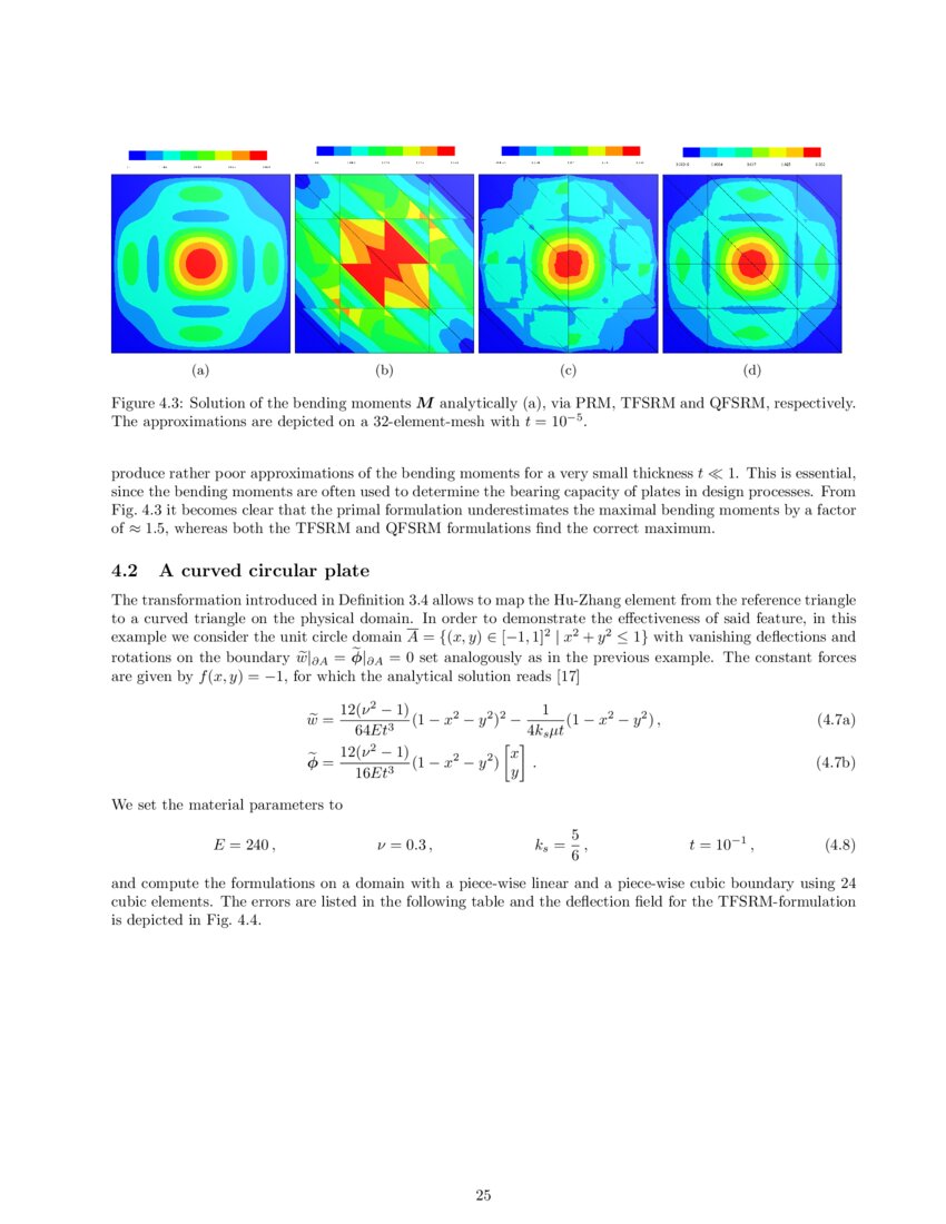 A Reissner-Mindlin plate formulation using symmetric Hu-Zhang elements ...