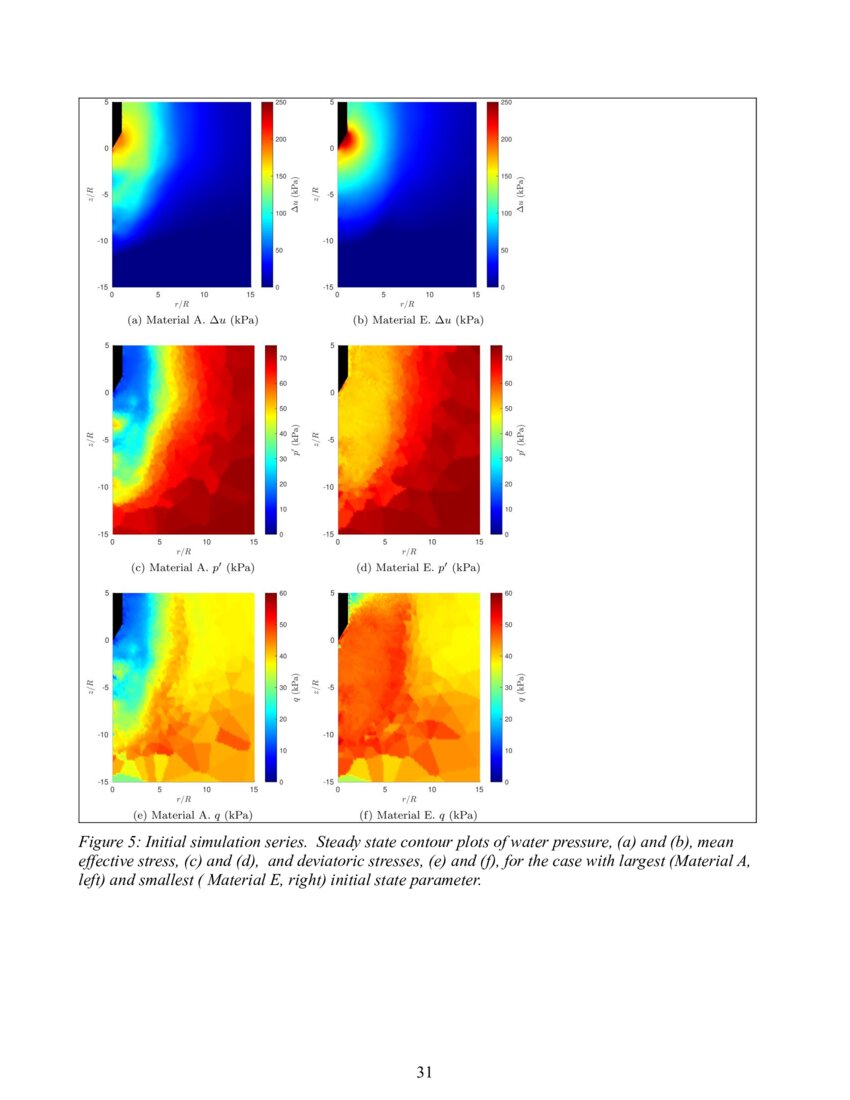 A relation between undrained CPTu results and the state parameter for ...
