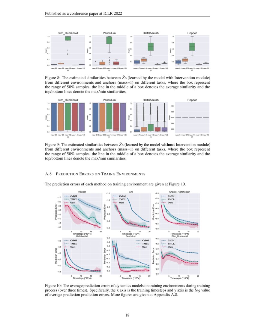 A Relational Intervention Approach For Unsupervised Dynamics Generalization In Model Based