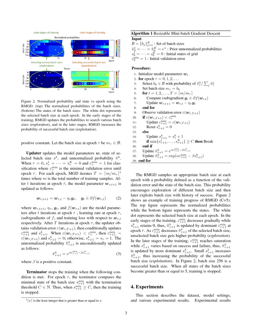 A Resizable Mini Batch Gradient Descent Based On A Randomized Weighted Majority Deepai