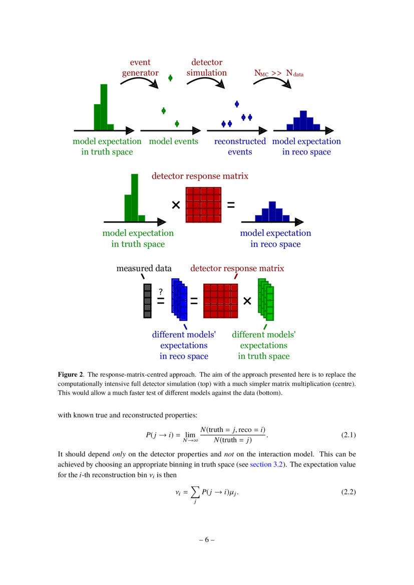A response-matrix-centred approach to presenting cross-section ...