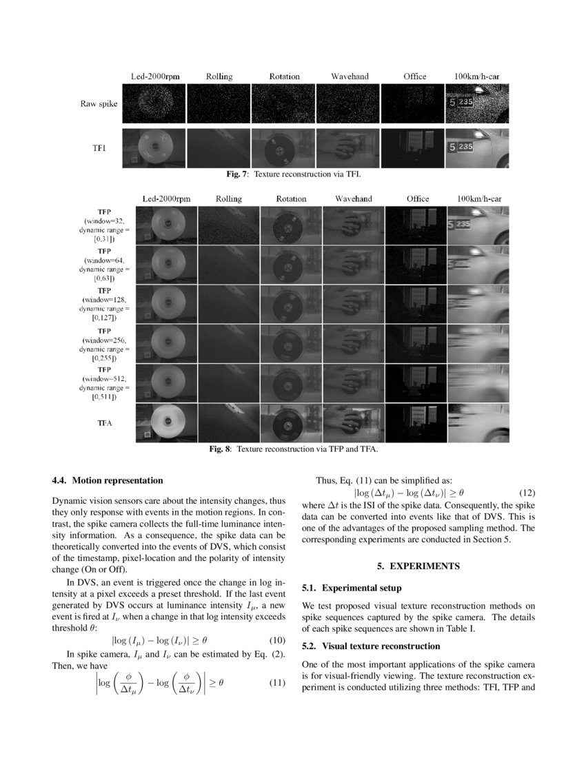 A Retina-inspired Sampling Method for Visual Texture Reconstruction ...