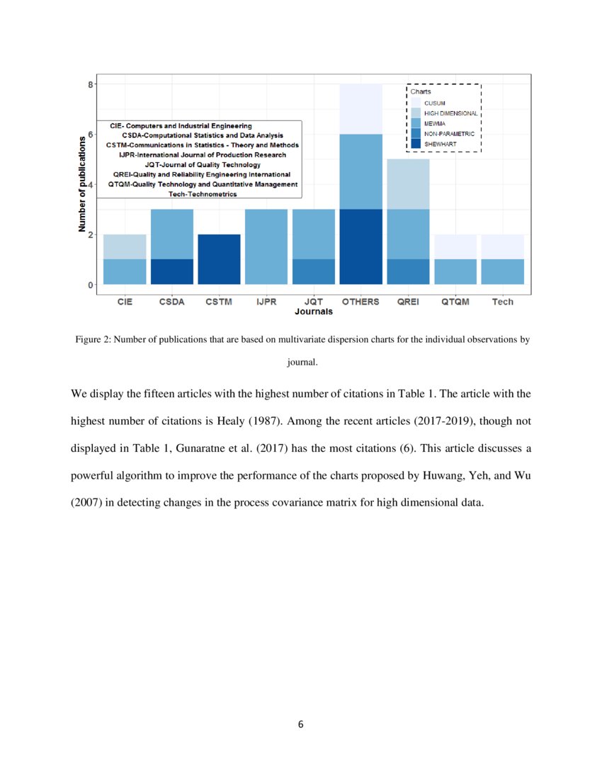 A Review Of Dispersion Control Charts For Multivariate Individual Observations Deepai