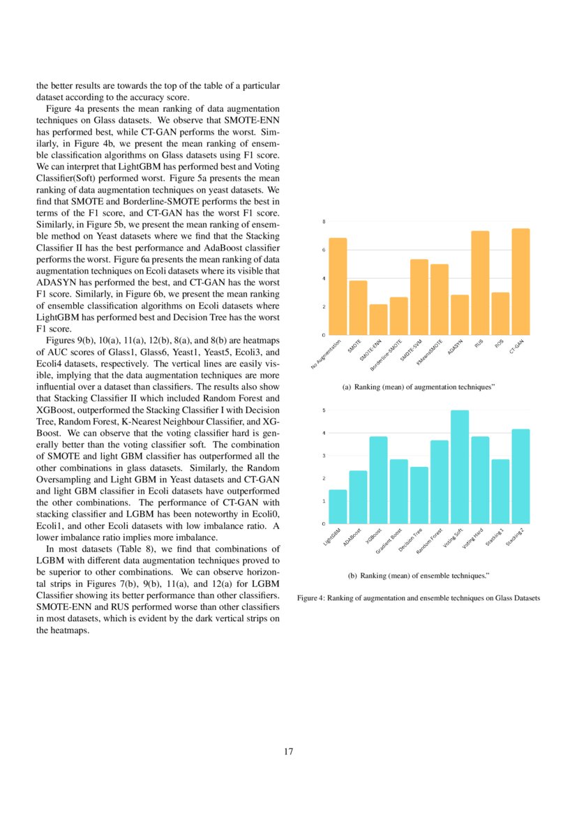 A Review Of Ensemble Learning And Data Augmentation Models For Class