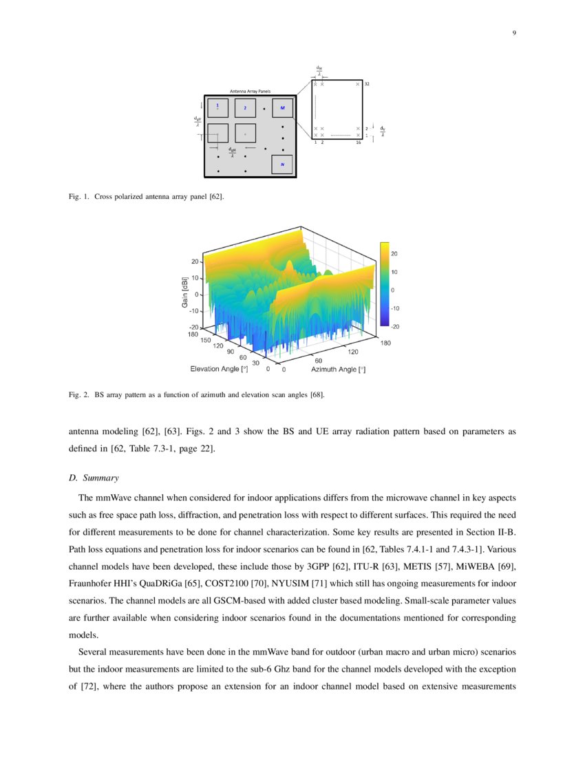 A Review of Indoor Millimeter Wave Device-based Localization and Device ...