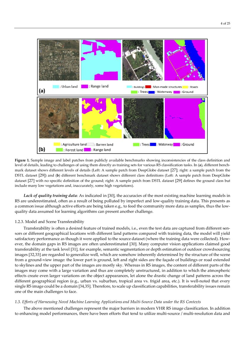 A Review of Landcover Classification with Very-High Resolution Remotely Sensed Optical Images ...