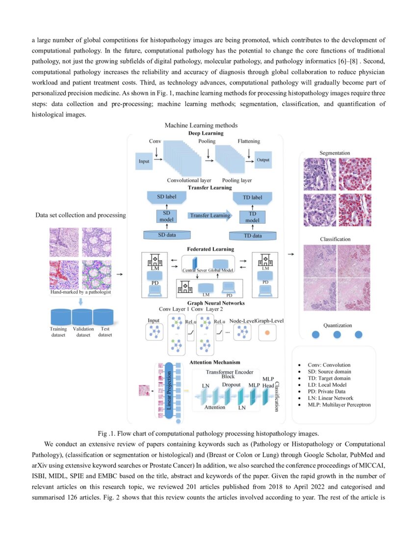 A review of machine learning approaches, challenges and prospects for ...