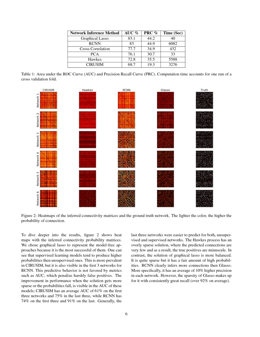 A Review of Network Inference Techniques for Neural Activation Time ...