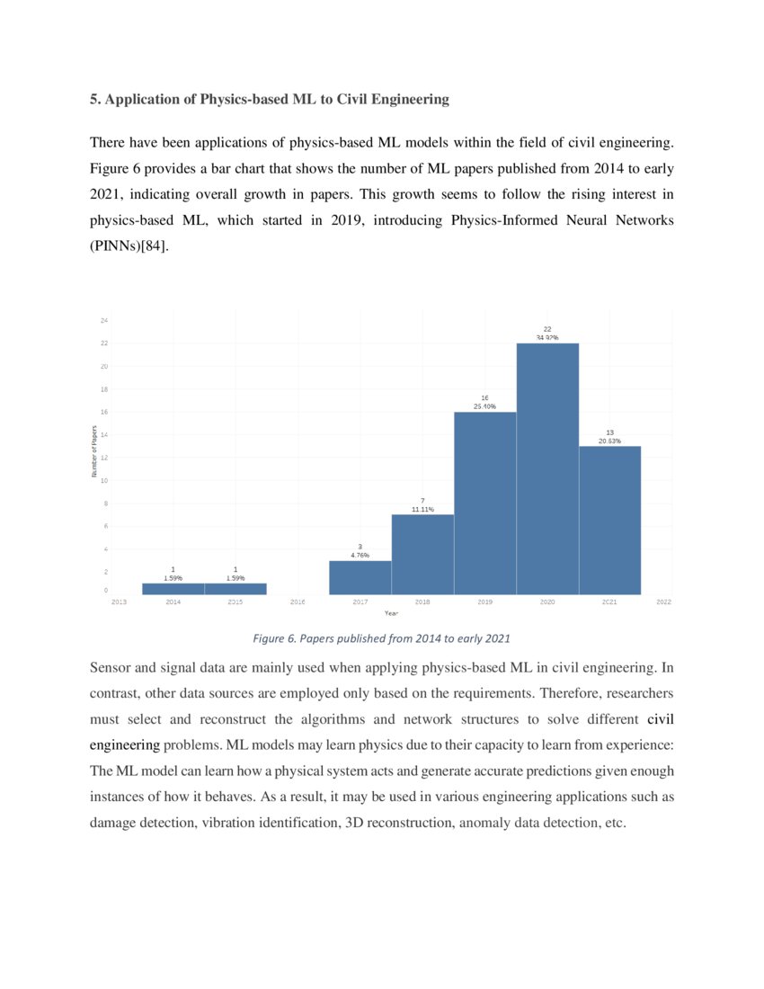 A Review of Physics-based Machine Learning in Civil Engineering | DeepAI