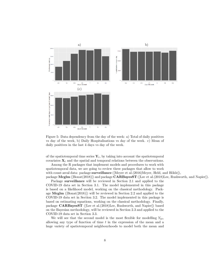 A Review of Spatiotemporal Models for Count Data in R Packages. A Case ...
