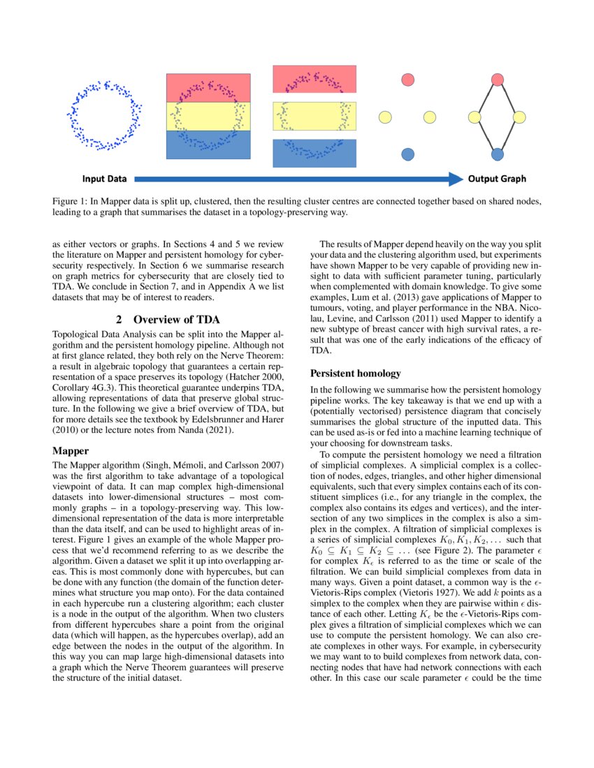 A Review of Topological Data Analysis for Cybersecurity | DeepAI