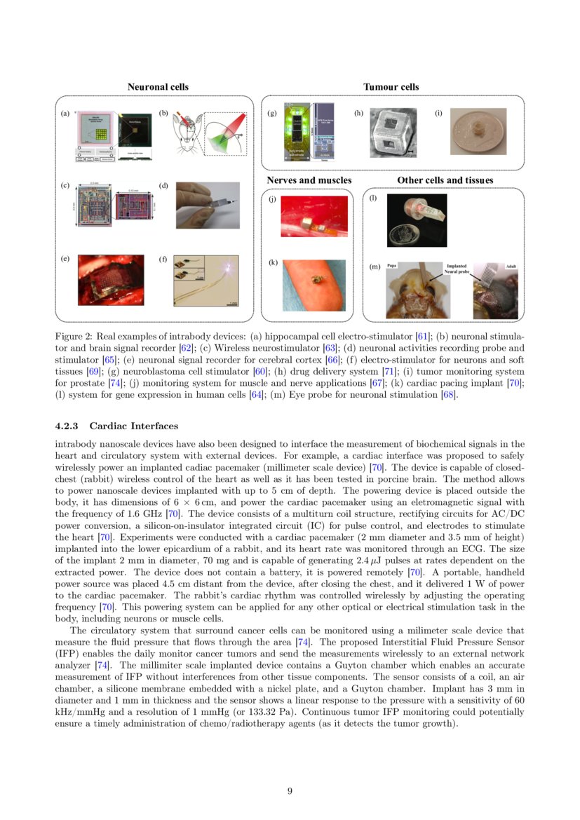 A Review on Bio-Cyber Interfaces for Intrabody Molecular Communications ...