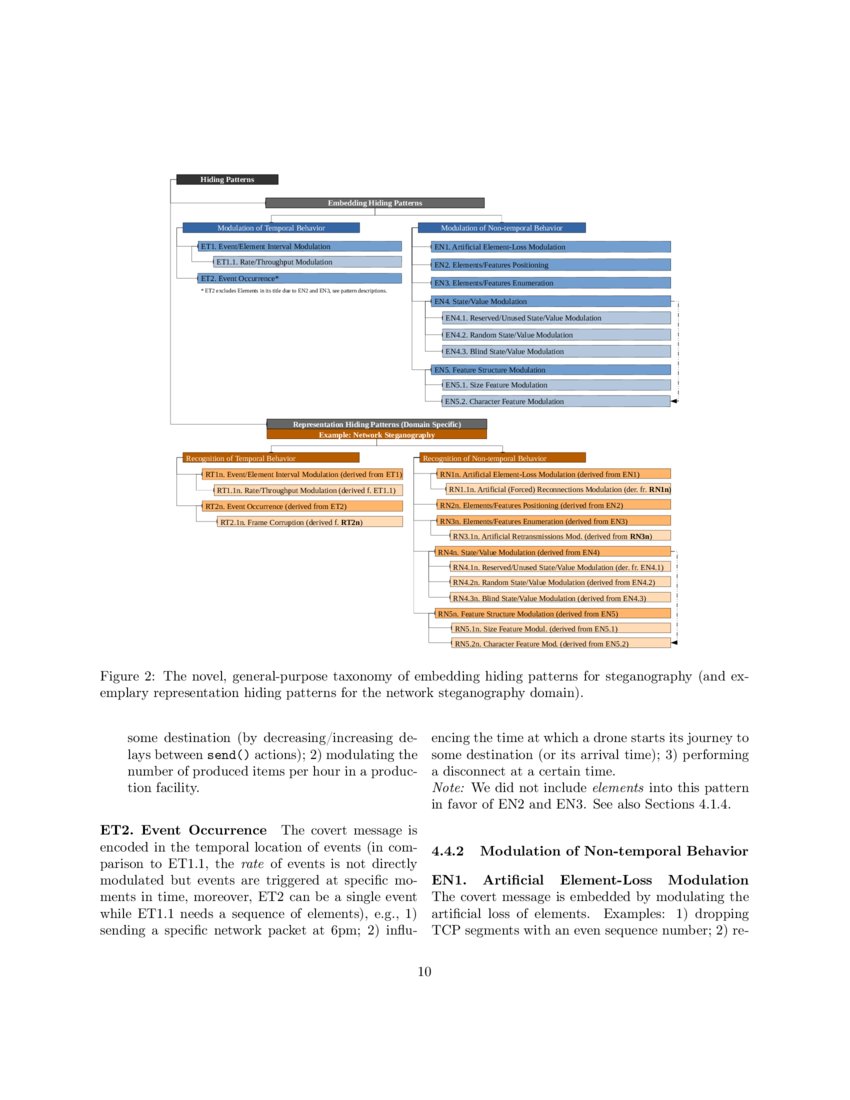 A Revised Taxonomy of Steganography Embedding Patterns | DeepAI