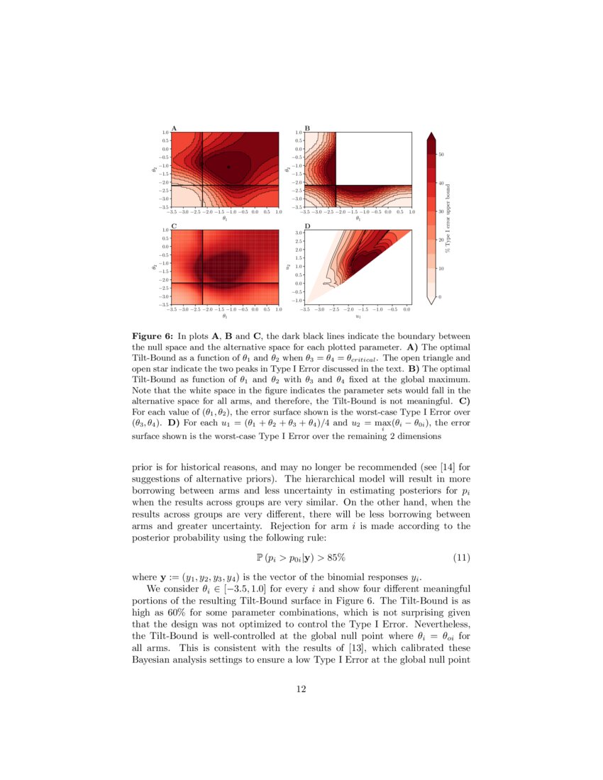 A Rigorous Framework For Automated Design Assessment And Type I Error Control Methods And