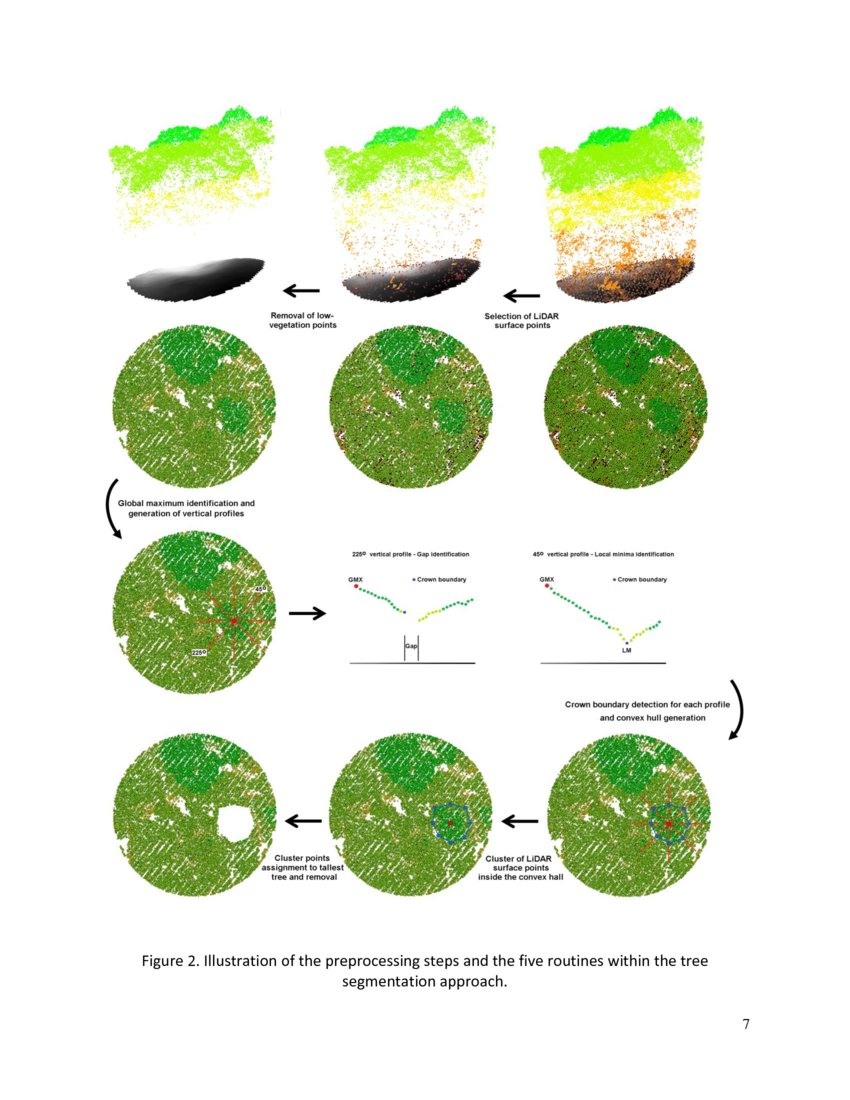 A Robust Approach For Tree Segmentation In Deciduous Forests Using Small Footprint Airborne 8456