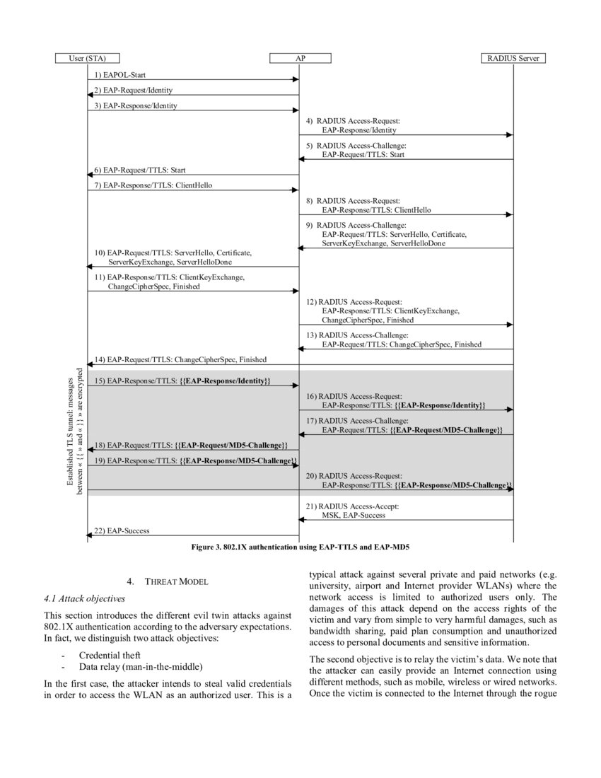 A Robust Certificate Management System to Prevent Evil Twin Attacks in IEEE 802.11 Networks | DeepAI